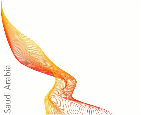 Chart of the week: visualising population | New Politics Review